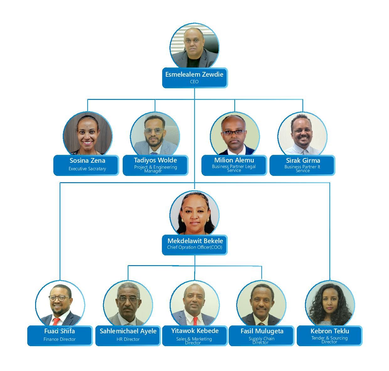 About - EZM Trade and Investment